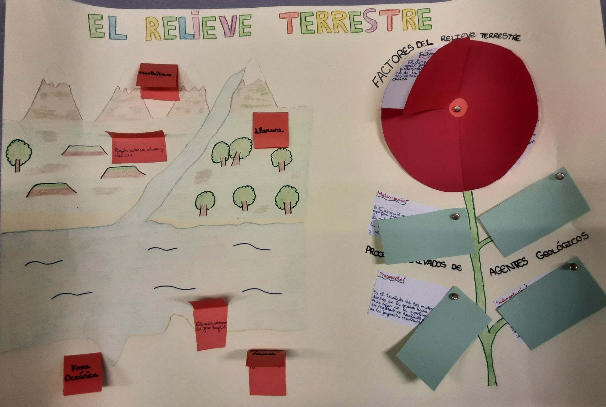 VOLCANES Y TERREMOTOS - 1º ESO